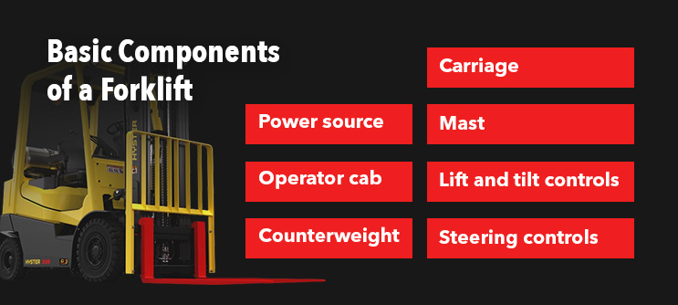 How Forklifts Work: Mechanisms and Technology Explained - Eastern Lift ...